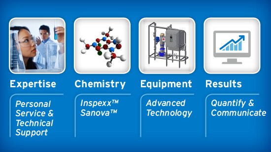 Antimicrobial Tissue Treatment Solutions | Ecolab
